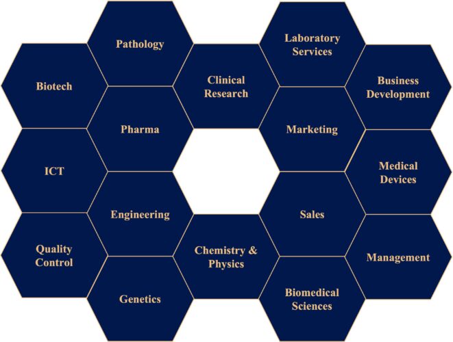 Science Horizons HR – Science and Technology Recruiter